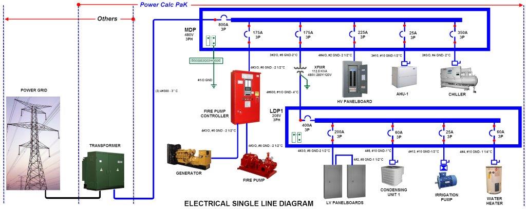 1 Line Diagram